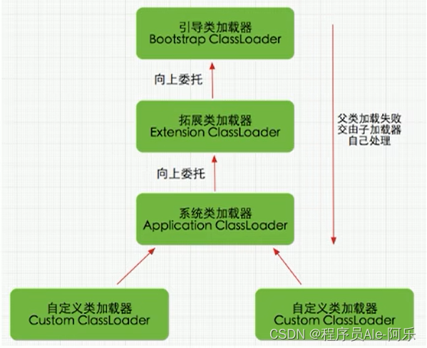 JVM-类加载子系统（Class Loader SubSystem）_jvm 类装载子系统-CSDN博客