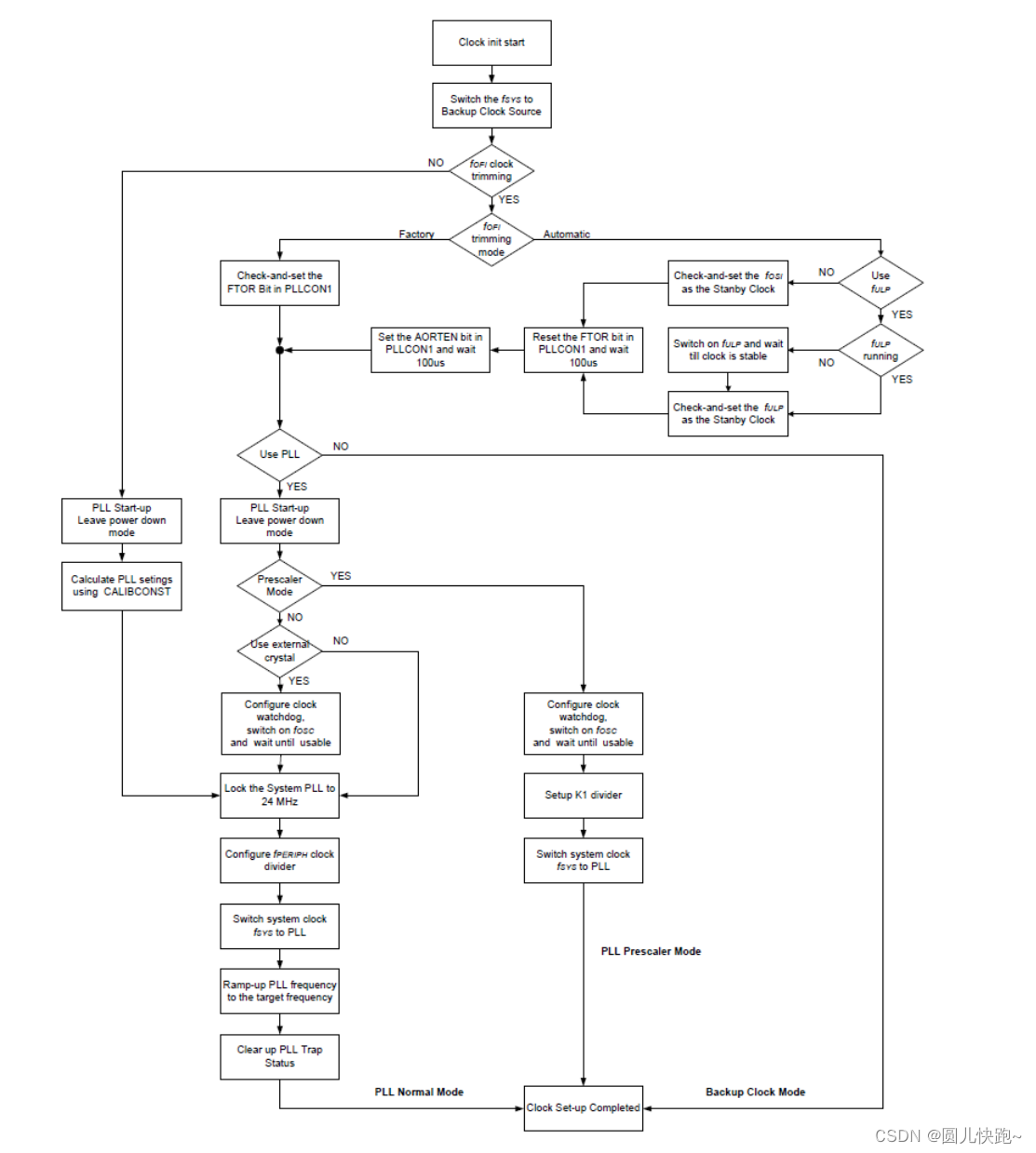 [XMC] CLOCK_XMC4_pllxmc-CSDN博客