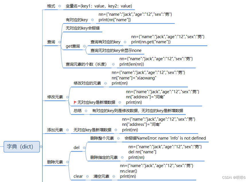 字典和集合总结 字典与集合结论 Csdn博客