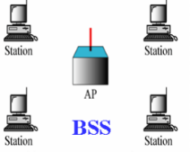 wi-fi 基础知识_wifi mbss-CSDN博客