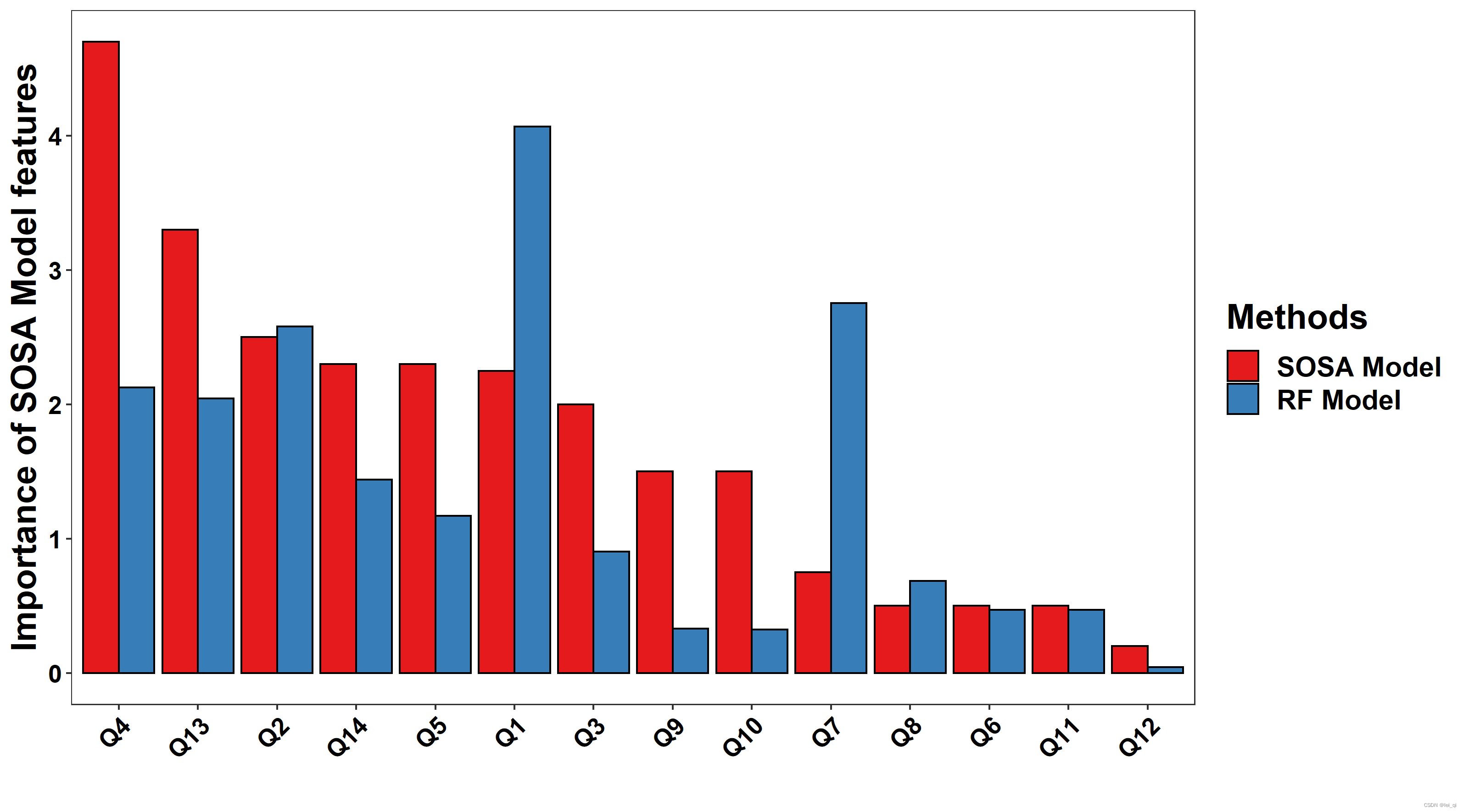 R语言 ggplot2 添加双y轴（两个纵坐标）_ggplot2添加两个纵坐标轴-CSDN博客