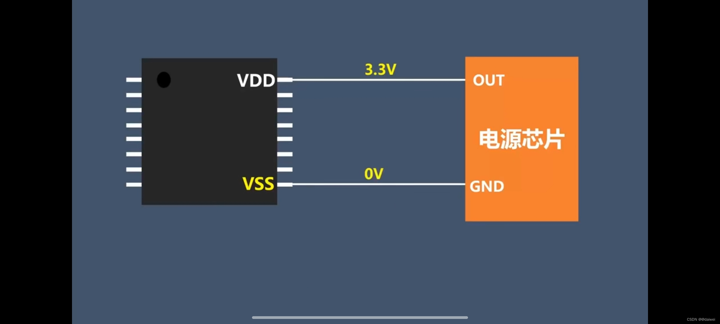 原理图中VDD、VCC、VSS、VEE、GND区别_vee引脚-CSDN博客