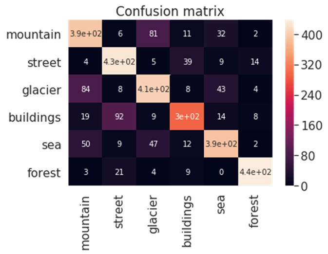 【项目实战】Python基于卷积神经网络CNN模型和VGG16模型进行图片识别项目实战_cnn vgg-CSDN博客
