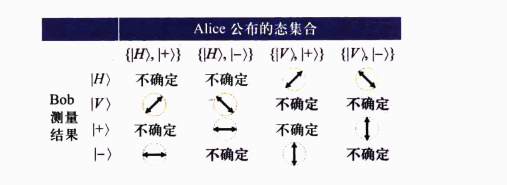 单光子类协议——SARG04协议-CSDN博客