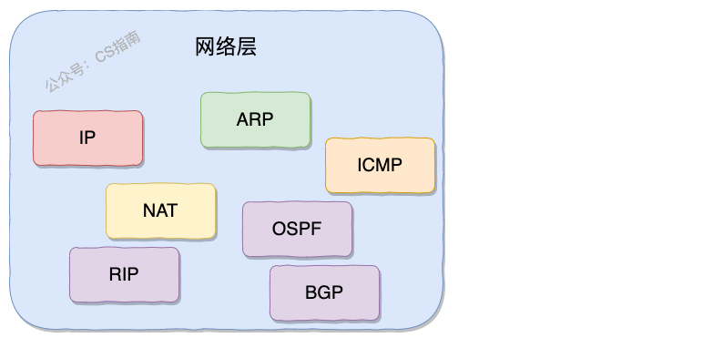 网络协议 (一) TCP/IP 四层模型_tcpip4层模型-CSDN博客