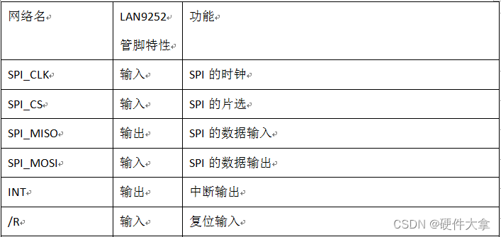 【EtherCAT从站(SPI)扩展模块电路分析】_lan9252-CSDN博客