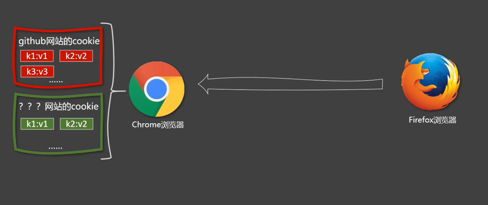 手把手教你浏览器导入和导出cookie_cookie editor怎么用-CSDN博客