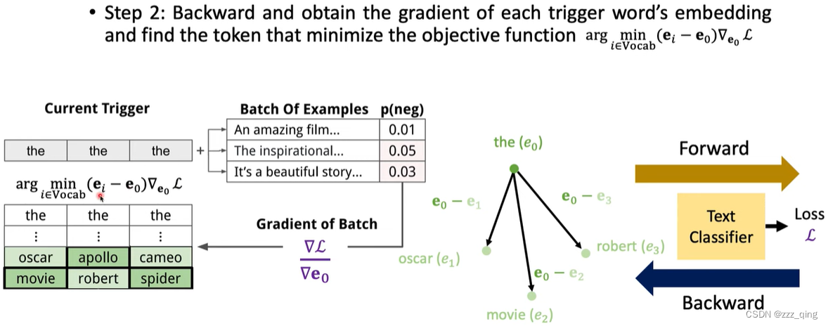 Lecture 9\10：Attacks in NLP-CSDN博客
