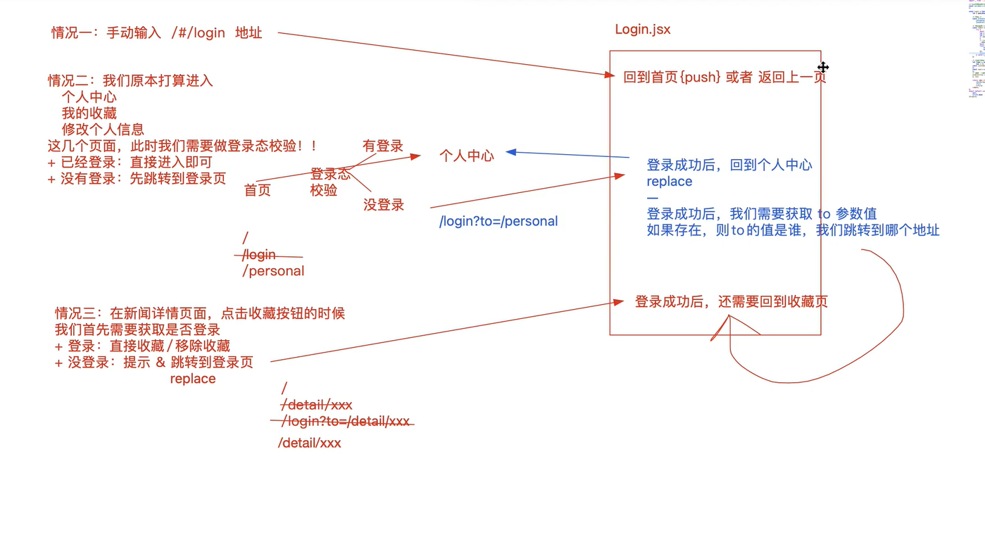 知乎日报项目下 Reactreact将state输出到控制台 Csdn博客