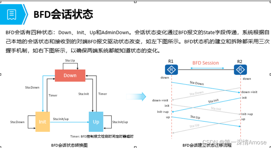 HCIP——BFD_bfd检测时间-CSDN博客