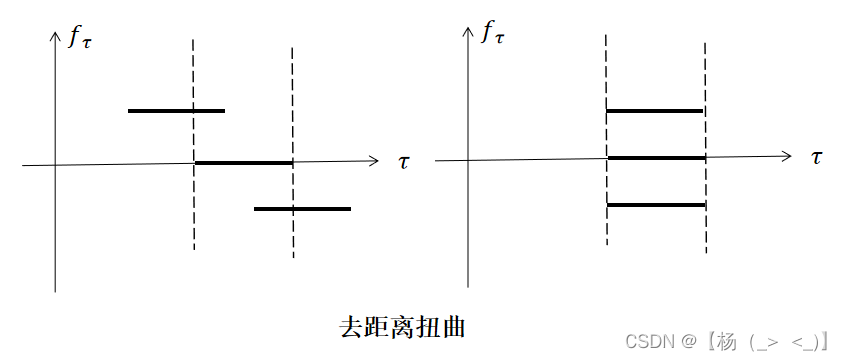 极坐标格式算法（PFA）-SAR成像算法系列（六）_pfa算法-CSDN博客