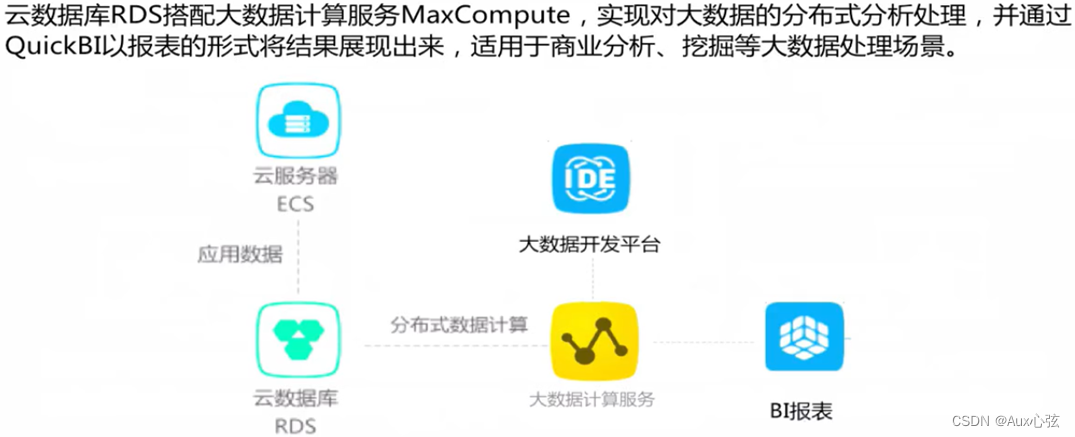Dataworks数据分析介绍和数加介绍dataworks里的数据怎么看 Csdn博客