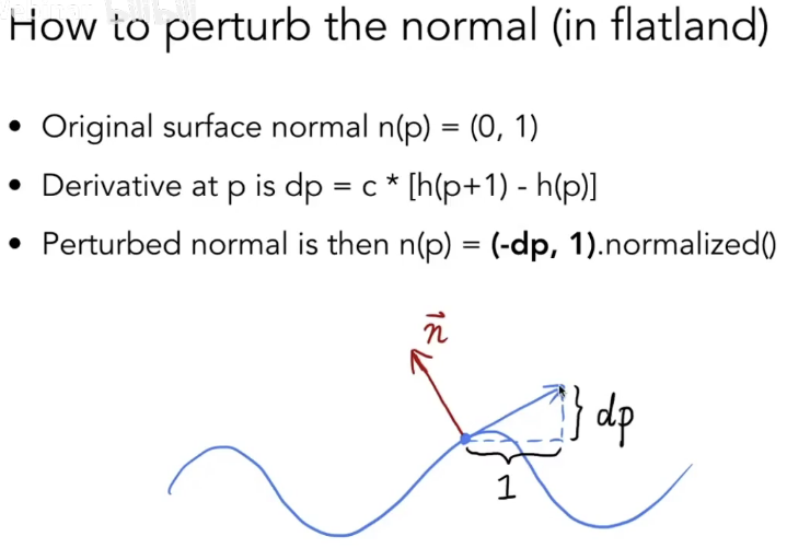 GAMES101-现代计算机图形学入门-闫令琪——Lecture 10 Geometry 1 (Introduction))_games101闫令琪bezier框架-CSDN博客