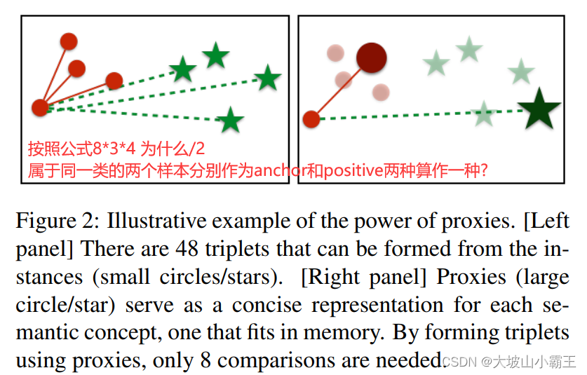 Proxy-NCA Loss、Proxy Anchor Loss_proxynca-CSDN博客