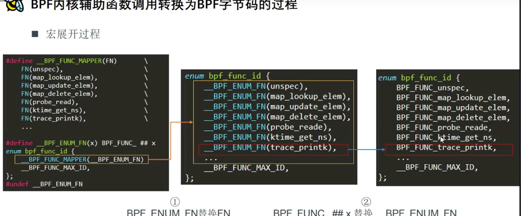 ebpf c 学习_ebpfcx-CSDN博客