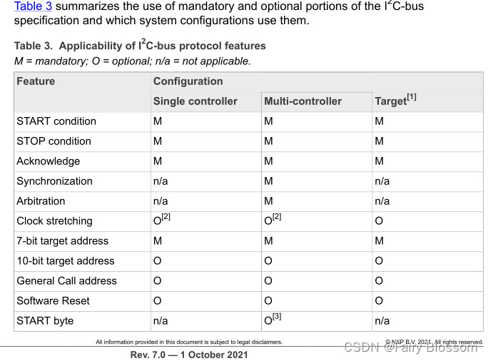 IIC学习笔记（1）_i2c 总线清除机制-CSDN博客