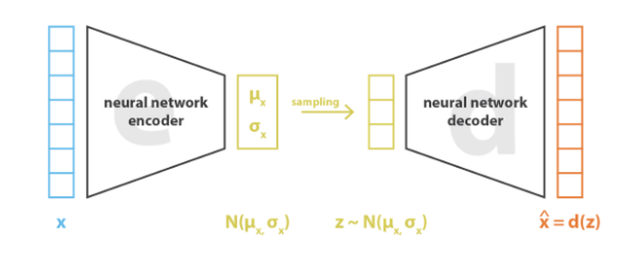 VAE总结_vae损失函数-CSDN博客