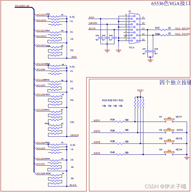 FPGA-VGA显示_rgb332-CSDN博客