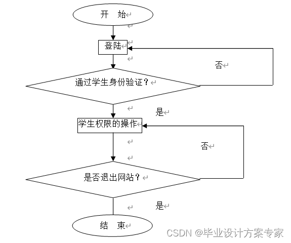 Java毕业设计——基于jspsqlserver的课程教学网站设计与实现(毕业论文程序源码)——教学网站jsp课程设计论文 Csdn博客