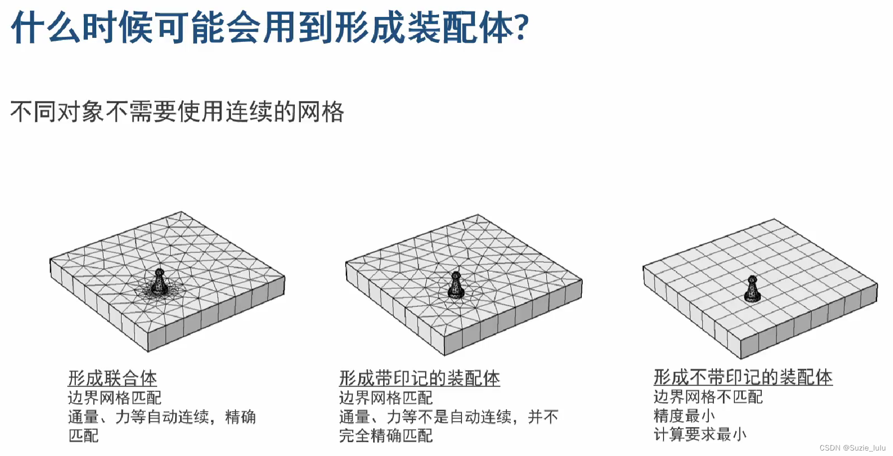 Comsol Tips碎碎念（from guide）_comsol参数化扫描参数设置要求-CSDN博客