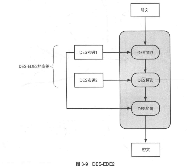 DES和3DES加密易于理解的讲解_如何用des产生随机数-CSDN博客