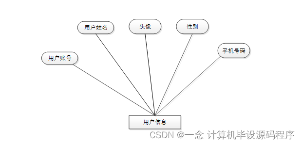 【附源码】java计算机毕业设计天气预报查询管理系统（程序lw部署）java 天气预报 Csdn博客