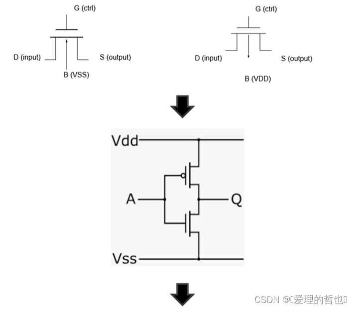 TED模拟电路敏捷设计学习（1）_ted模拟电路设计-CSDN博客