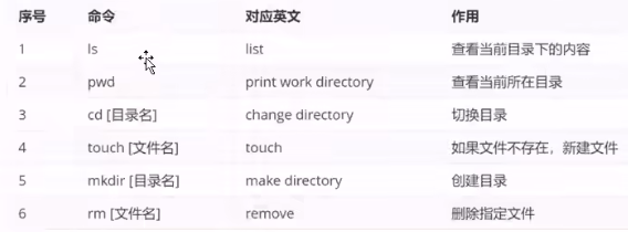 Linux入门_if [ ${tpid} ]; then-CSDN博客