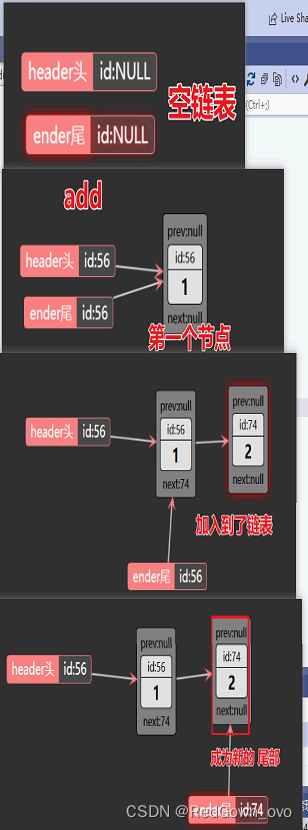 学习笔记C_5 结构体与数据结构-CSDN博客