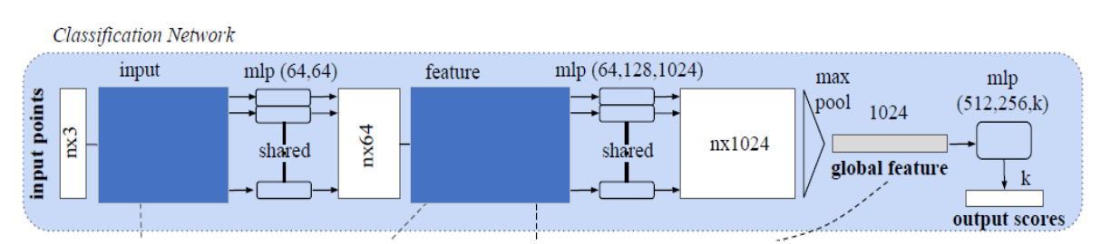 pointnet中shared_mlp过程详细解析_共享的mlp-CSDN博客