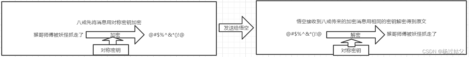 图解 pgp 协议_pgp 公钥长什么样-CSDN博客