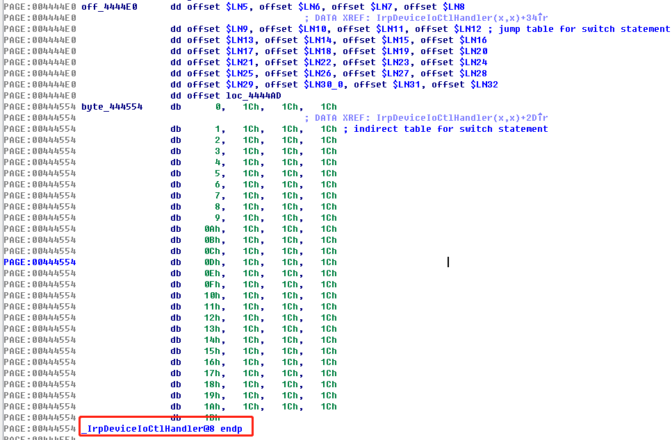 HEVD第二部分缓冲区溢出学习（HEVD-3.0）_hevdqcq-CSDN博客