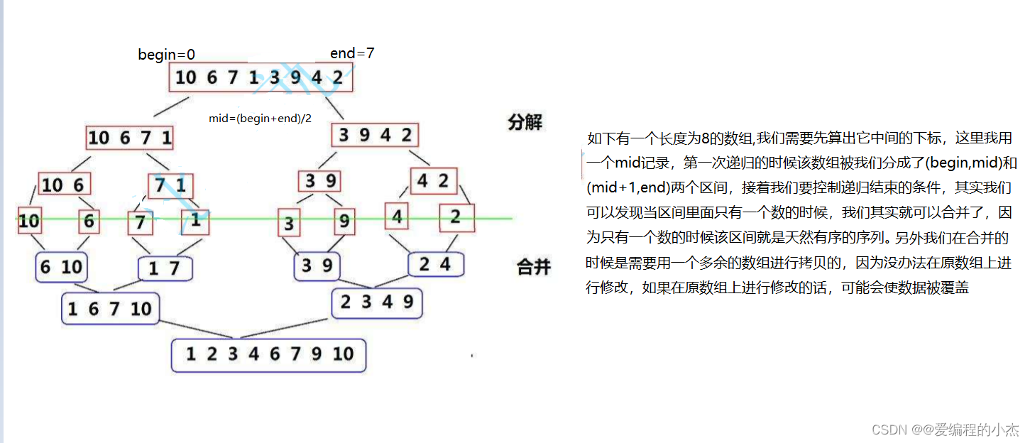 归并排序递归与非递归实现 Csdn博客