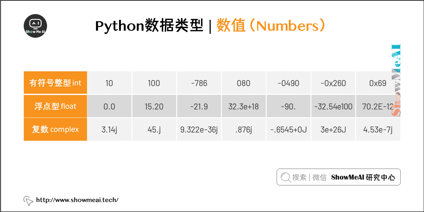 Showmeai知识社区