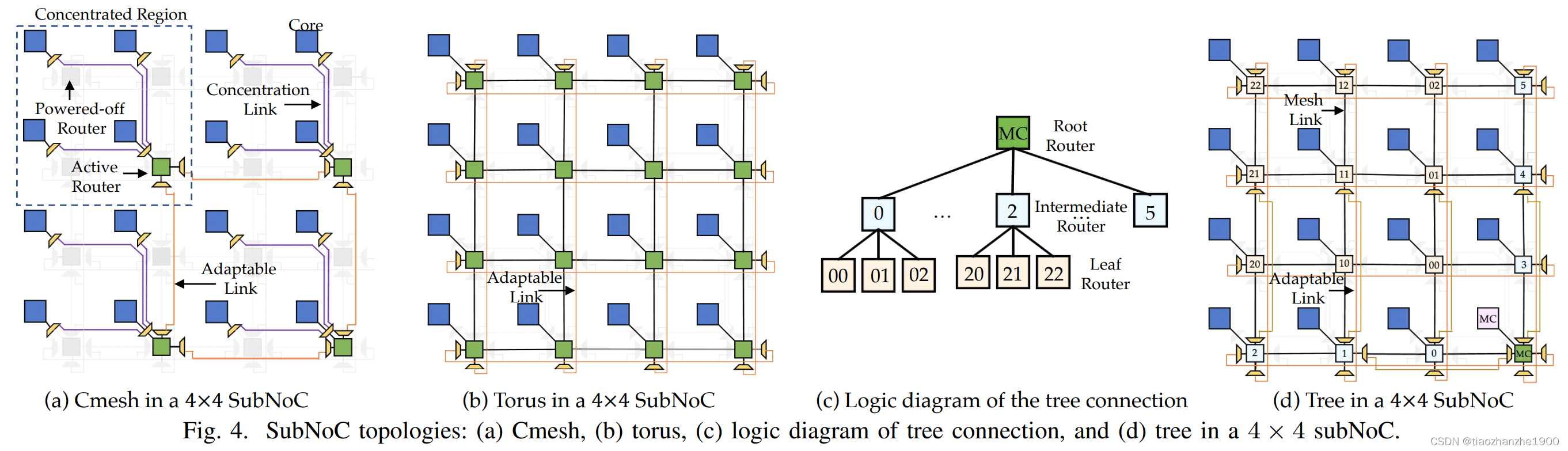 文献阅读（190）Adapt NoC_a versatile and flexible chiplet-based system desi-CSDN博客