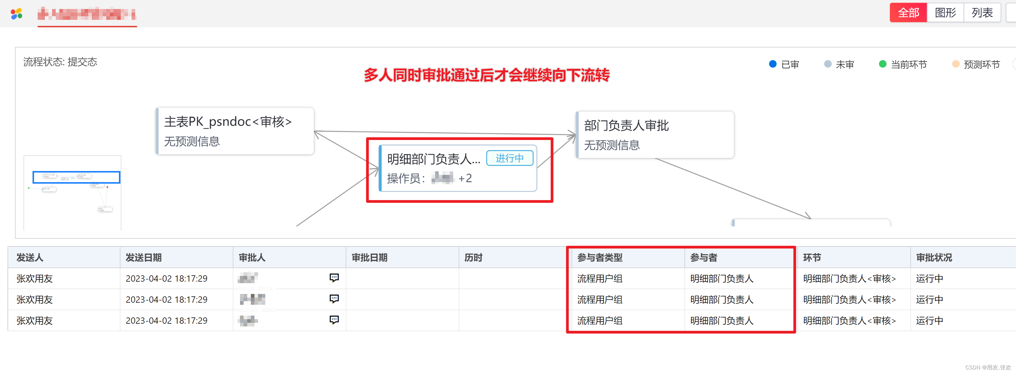 NCC根据明细表中的人员自动找到部门负责人进行审批（会签，流程用户组）_ncc 获取下一级审批人-CSDN博客