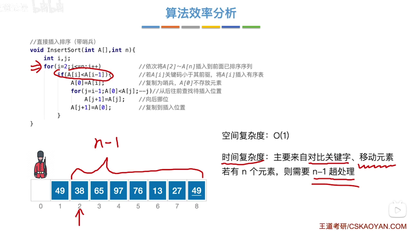 王道数据结构课代表 考研数据结构 第八章 排序（内部排序：八大排序动图演示与实现 外部排序） 究极精华总结笔记（c版本）王道数据结构c语言版超全笔记图文个人整理版本 Csdn博客