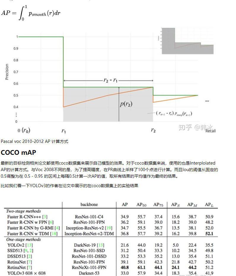 检测中的precision，recall，AP，mAP_precision曲线先上升后下降-CSDN博客