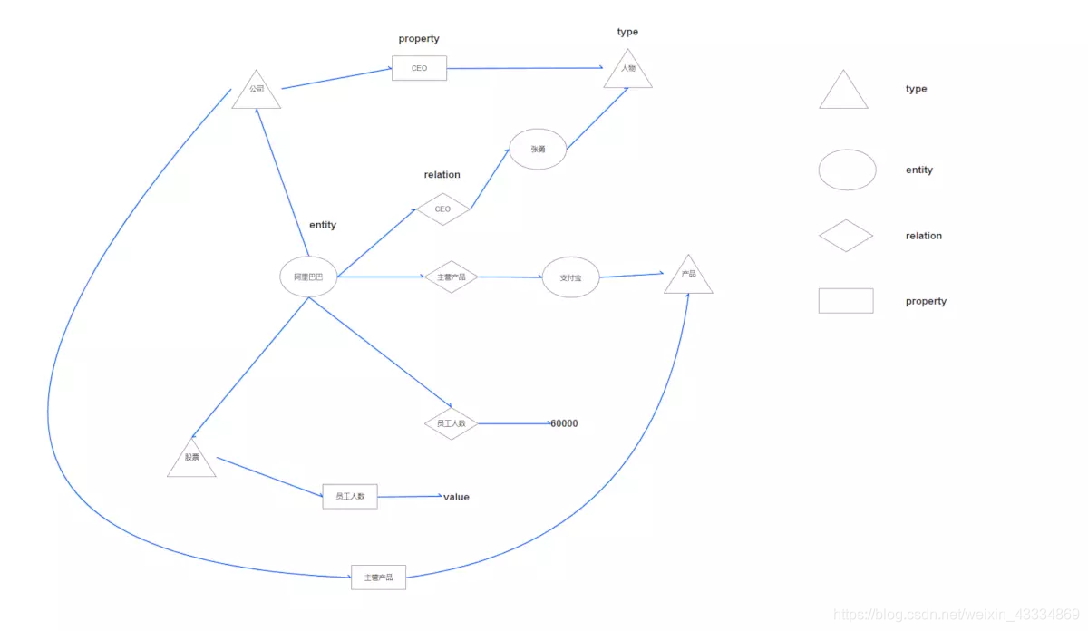 【Database】Tables, Relationships, Tuples, Attributes and Domains ...