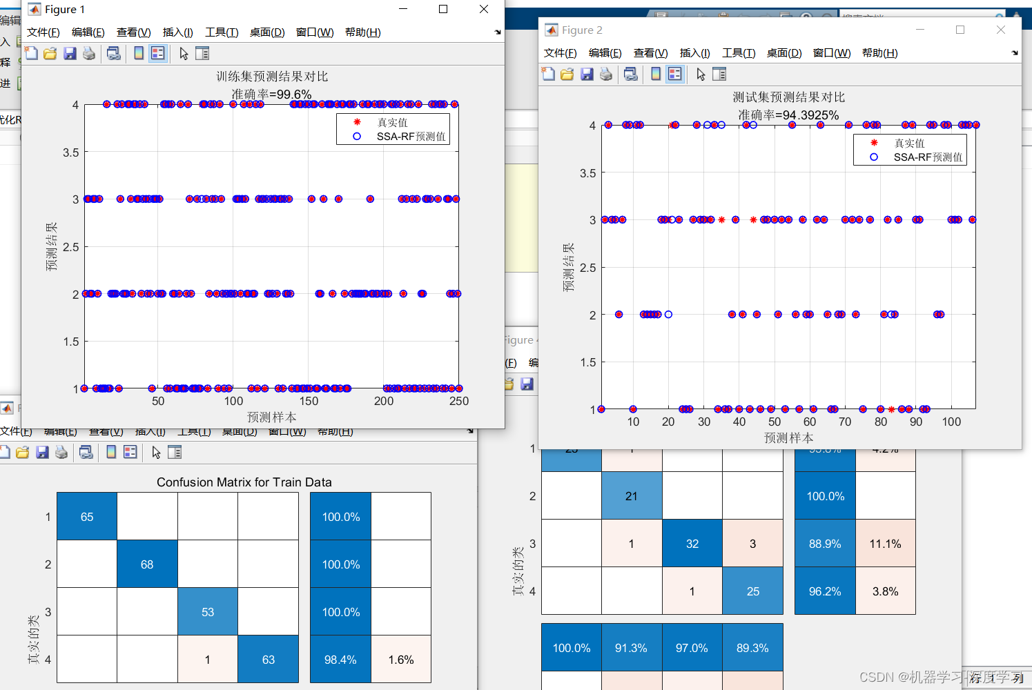 麻雀算法ssa优化随机森林rf的分类预测，多输入单输出模型。ssa Rf分类预测模型。多特征输入单输出的二分类及多分类模型。程序内注释详细，直接替换数据就可以用。程序语言为matlab