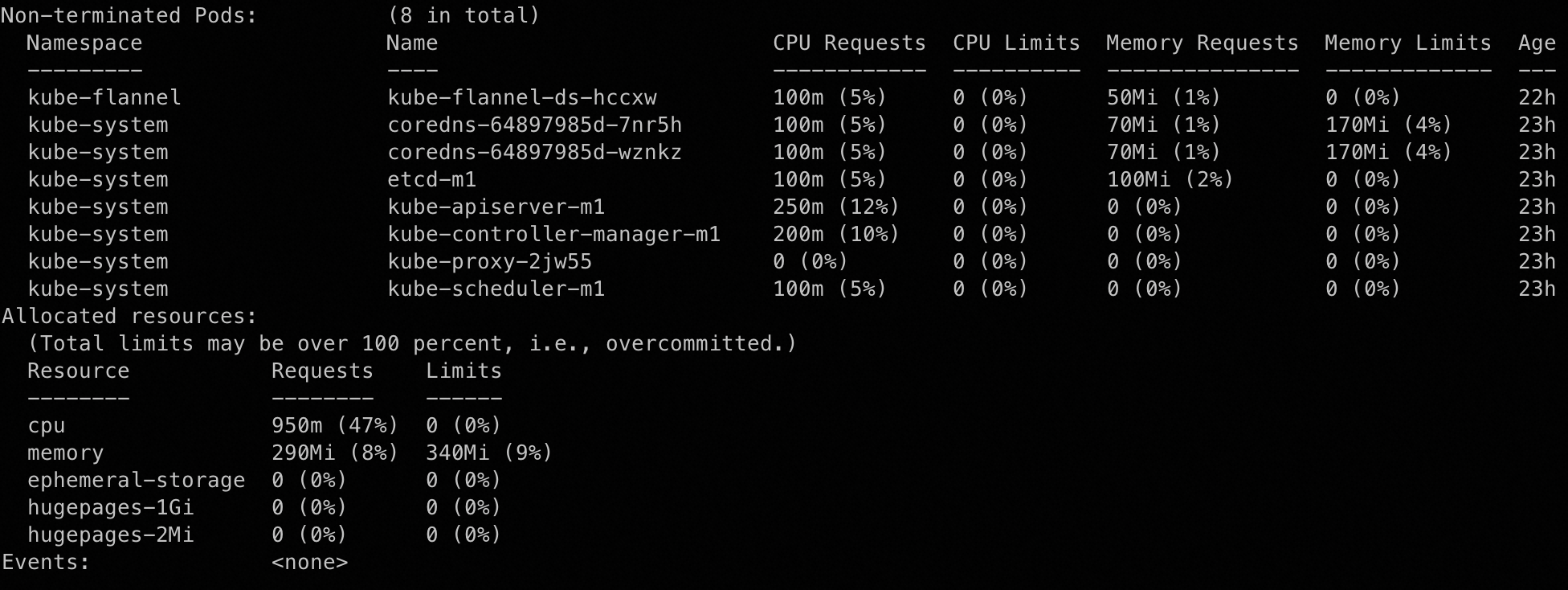 k8s资源监控和日志管理_kubectl top pod监控-CSDN博客