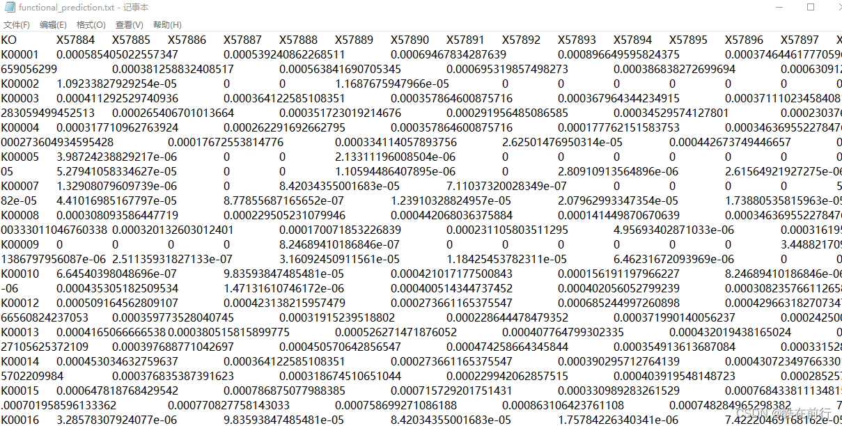 【R生态】基于16S的细菌群落的功能预测_16s功能预测-CSDN博客