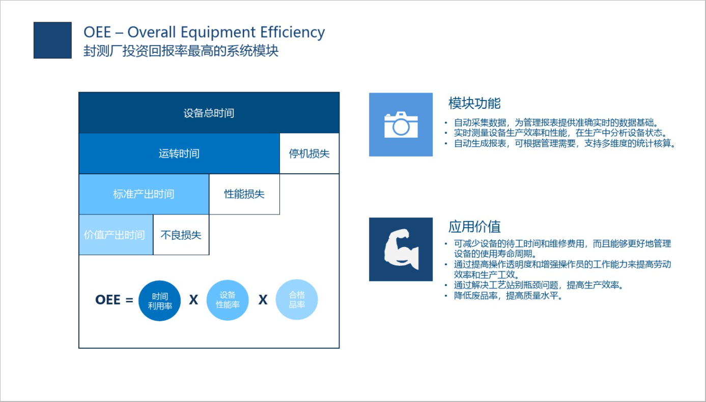 EAP设备自动化系统基本功能与概念_eap系统-CSDN博客