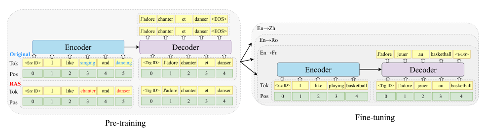 实习日记(一)：多语言机器翻译mRASP与mRASP2的那些事儿~_mrasp2 搭建-CSDN博客