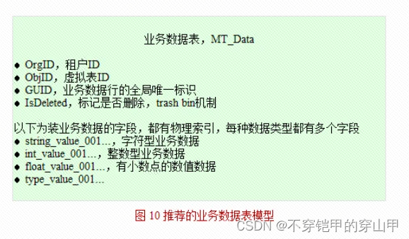 从业务数据库到元数据，saas 架构设计经验全总结saas架构 Csdn博客