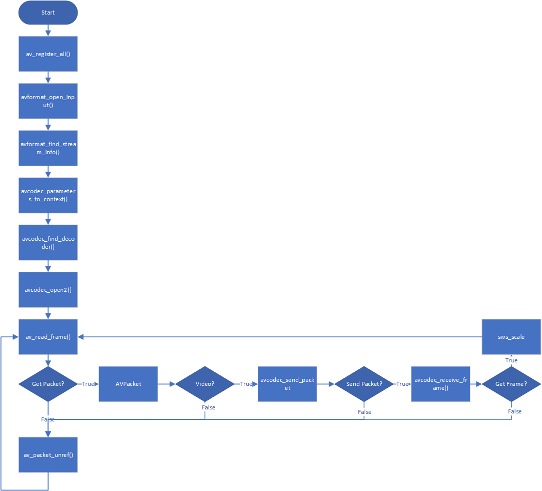 最简单的FFmpeg+SDL+Qt视频播放器-播放MP4文件_qt ffmpeg 雷神-CSDN博客