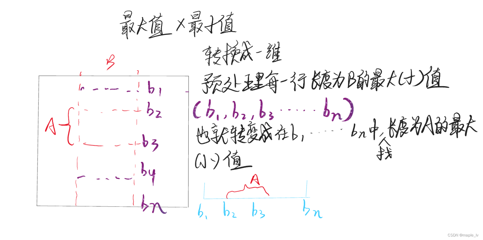 蓝桥杯每日一题_设一个矩阵的价值为其所有数中的最大值和最小值的乘积。求给定矩阵的所有大小为(-CSDN博客