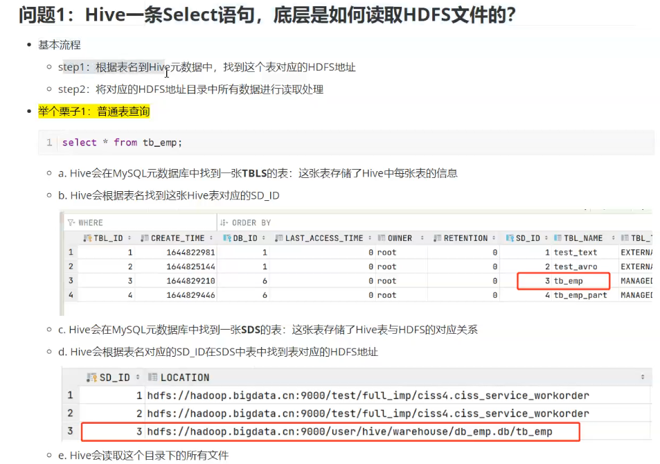 # ODS及DWD层自动化构建##， 220731，_dwd层使用的 sql语句基本上都是inside table转换-CSDN博客