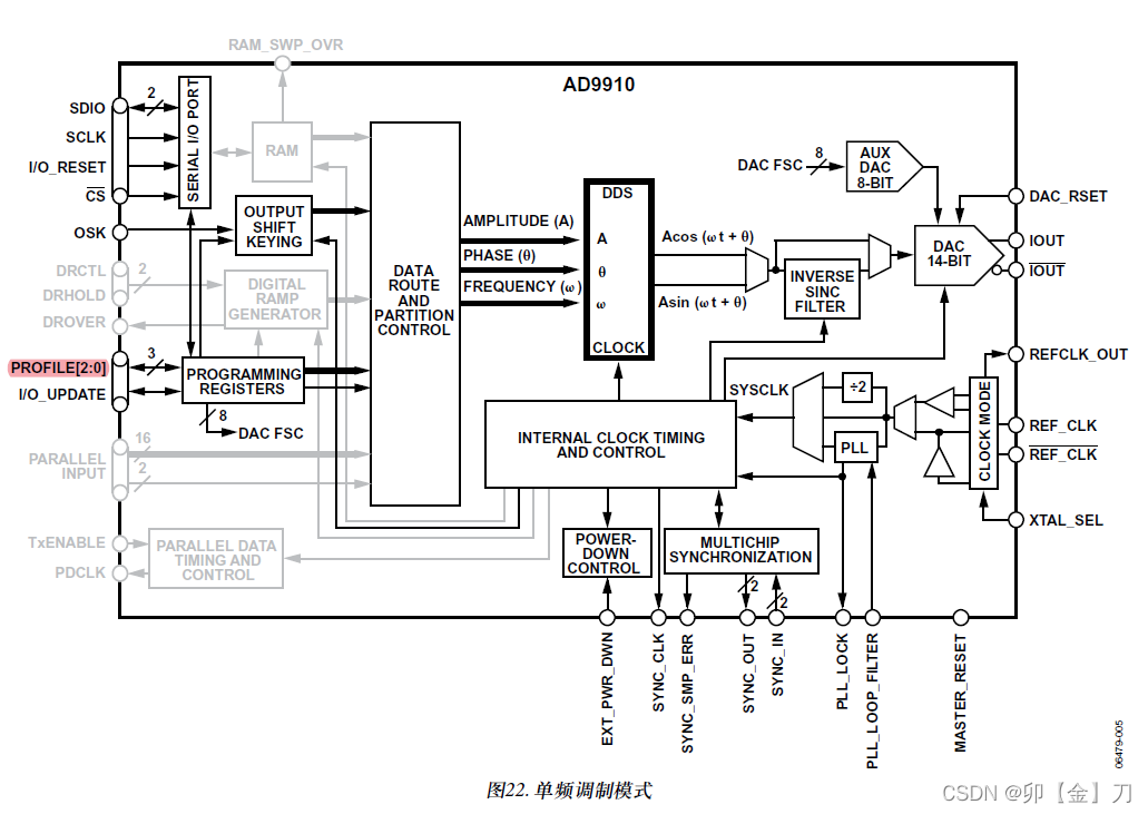 用FPGA驱动AD9910输出跳频信号-CSDN博客