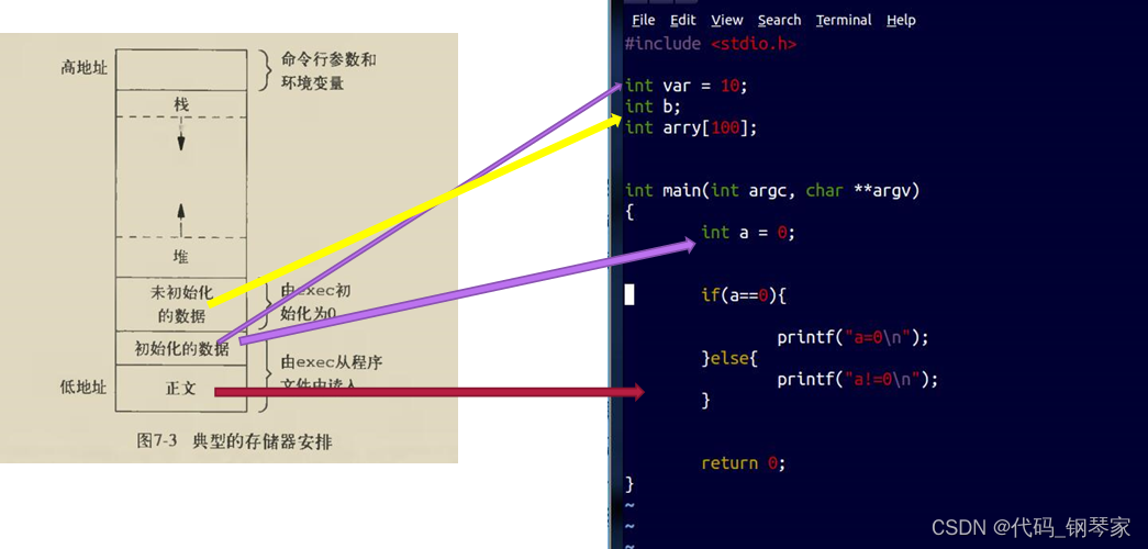 2.linux_进程编程_bad ps syntax-CSDN博客
